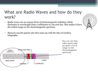 Radio waves.pptx