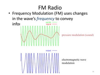 Radio waves and propagation and astronomy | PPT
