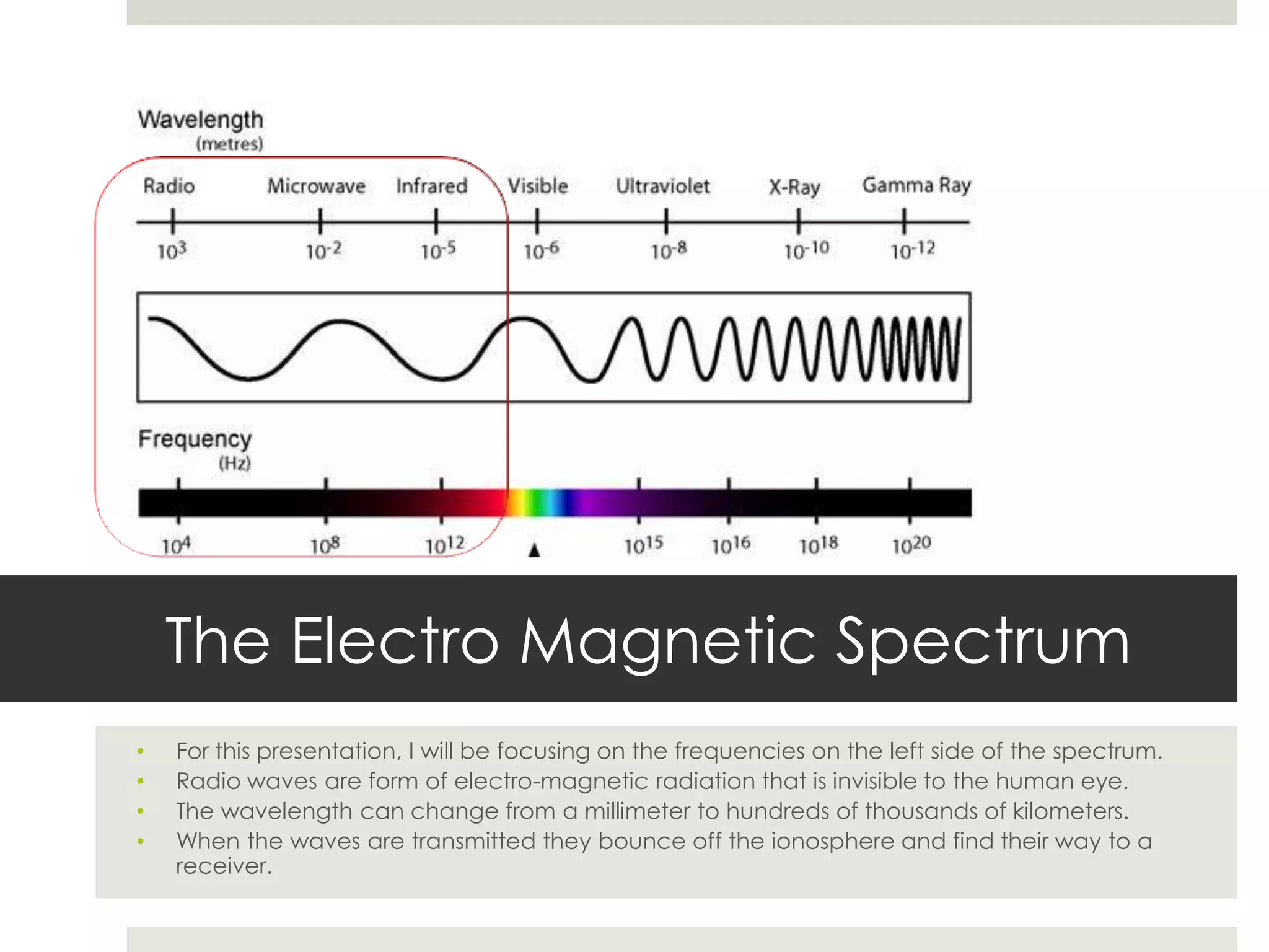 Radio waves ppt | PPTX