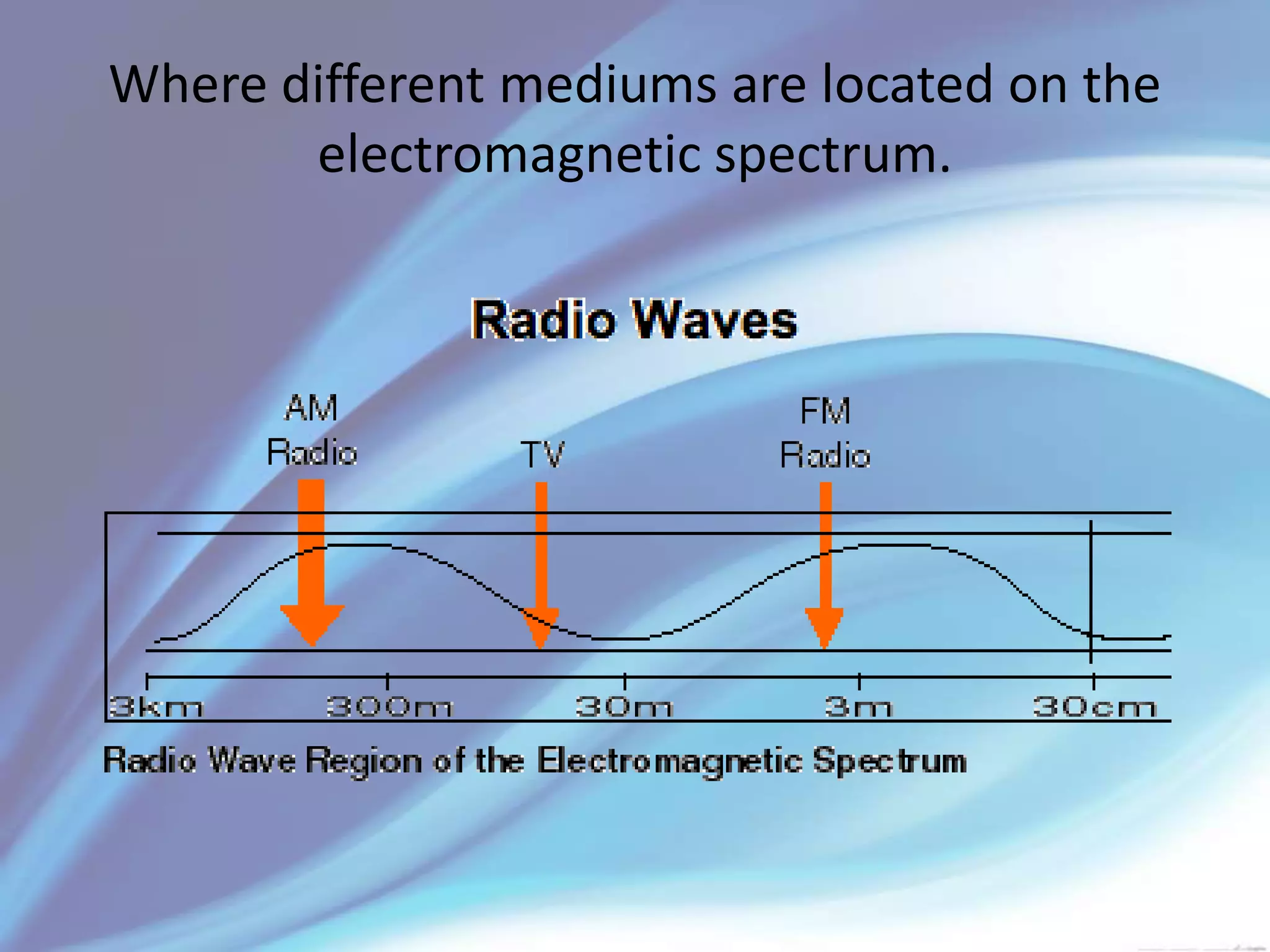 Radio waves presentation | PPTX