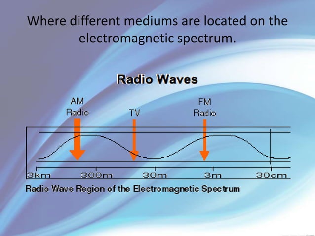 Radio waves presentation | PPTX