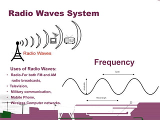 Radio wave system | PPTX