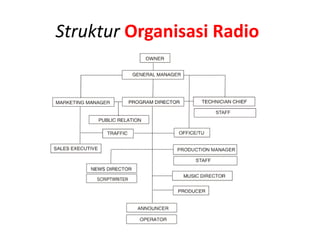 Radio World Today - Media & Pendengar Radio Saat Ini | PPTX