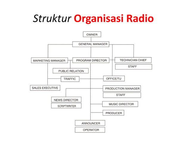Radio World Today - Media & Pendengar Radio Saat Ini | PPT