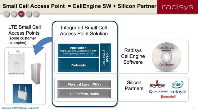 Radisys cell engine solutions | PPT