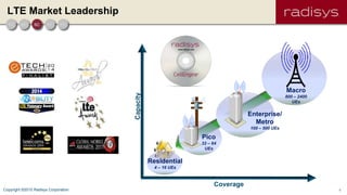 Radisys cell engine solutions | PPT