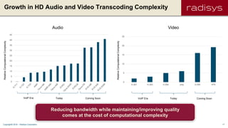 CommunicAsia 2016- Moving Beyond the Hype | PPT
