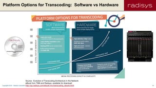 CommunicAsia 2016- Moving Beyond the Hype | PPT