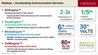 CommunicAsia 2016- Moving Beyond the Hype | PPT
