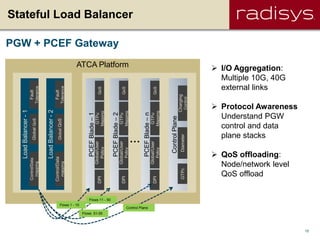 Core Network Optimization: The Control Plane, Data Plane & Beyond | PDF
