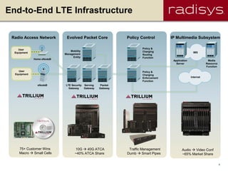 Core Network Optimization: The Control Plane, Data Plane & Beyond | PDF