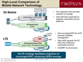 VoLTE - From Delay to Deploy | PPT