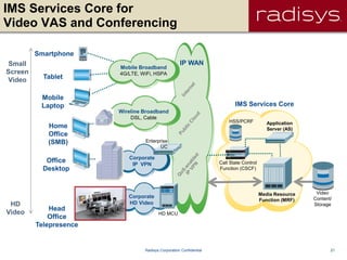 Leveraging IMS for VoLTE and RCS Services in LTE Networks Presented by ...