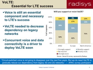 Leveraging IMS for VoLTE and RCS Services in LTE Networks Presented by ...