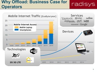 Radisys offloading 10412_final | PPT