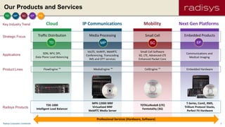 Radisys Accelerating Communication Services | PPTX