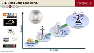 Radisys Accelerating Communication Services | PPTX
