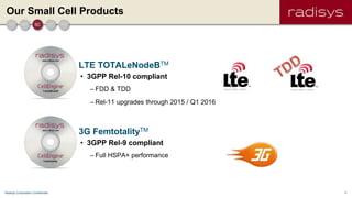 Radisys Accelerating Communication Services | PPTX