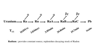 Radium and radium equivalent materials | PPTX