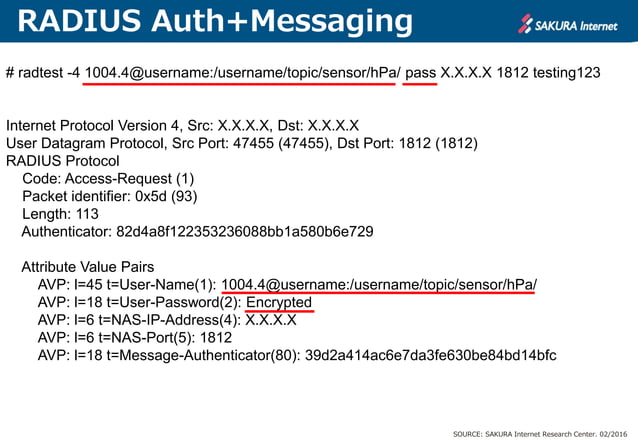 RADIUS Auth+Messaging for Telemetering (memo) | PPT
