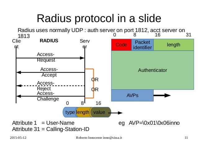 radius dhcp dot1.x (802.1x)
