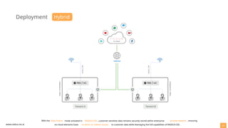 RADIUS-OIS Solution Presentation - CCaaS.pptx