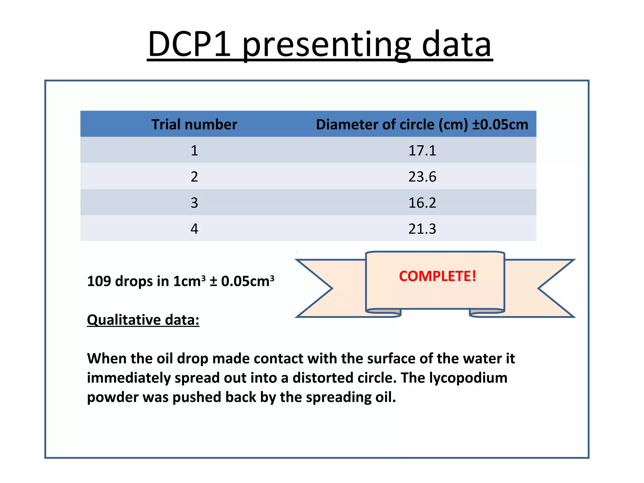 Radius of a carbon atom dcp practice | PPT