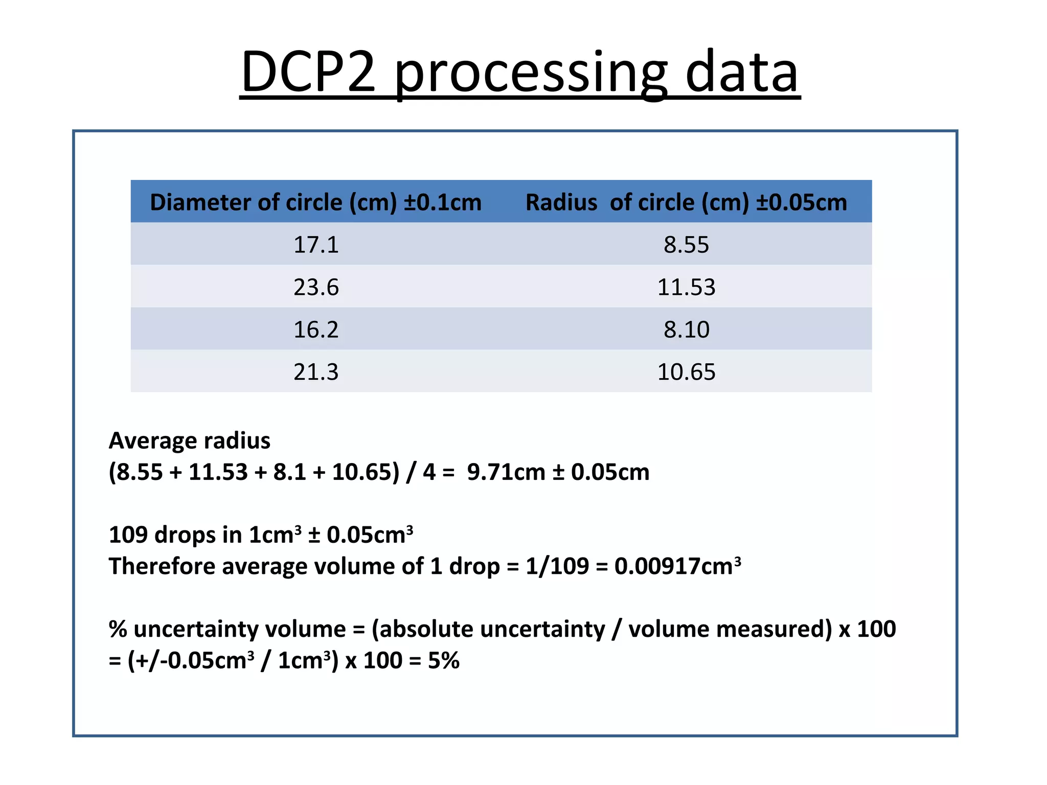 Radius of a carbon atom dcp practice | PPT