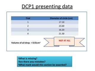 Radius of a carbon atom dcp practice | PPT