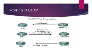 Radius server,PAP and CHAP Protocols | PPTX