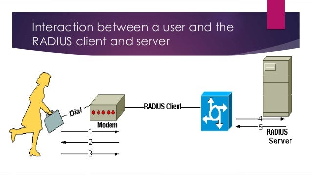Radius server,PAP and CHAP Protocols