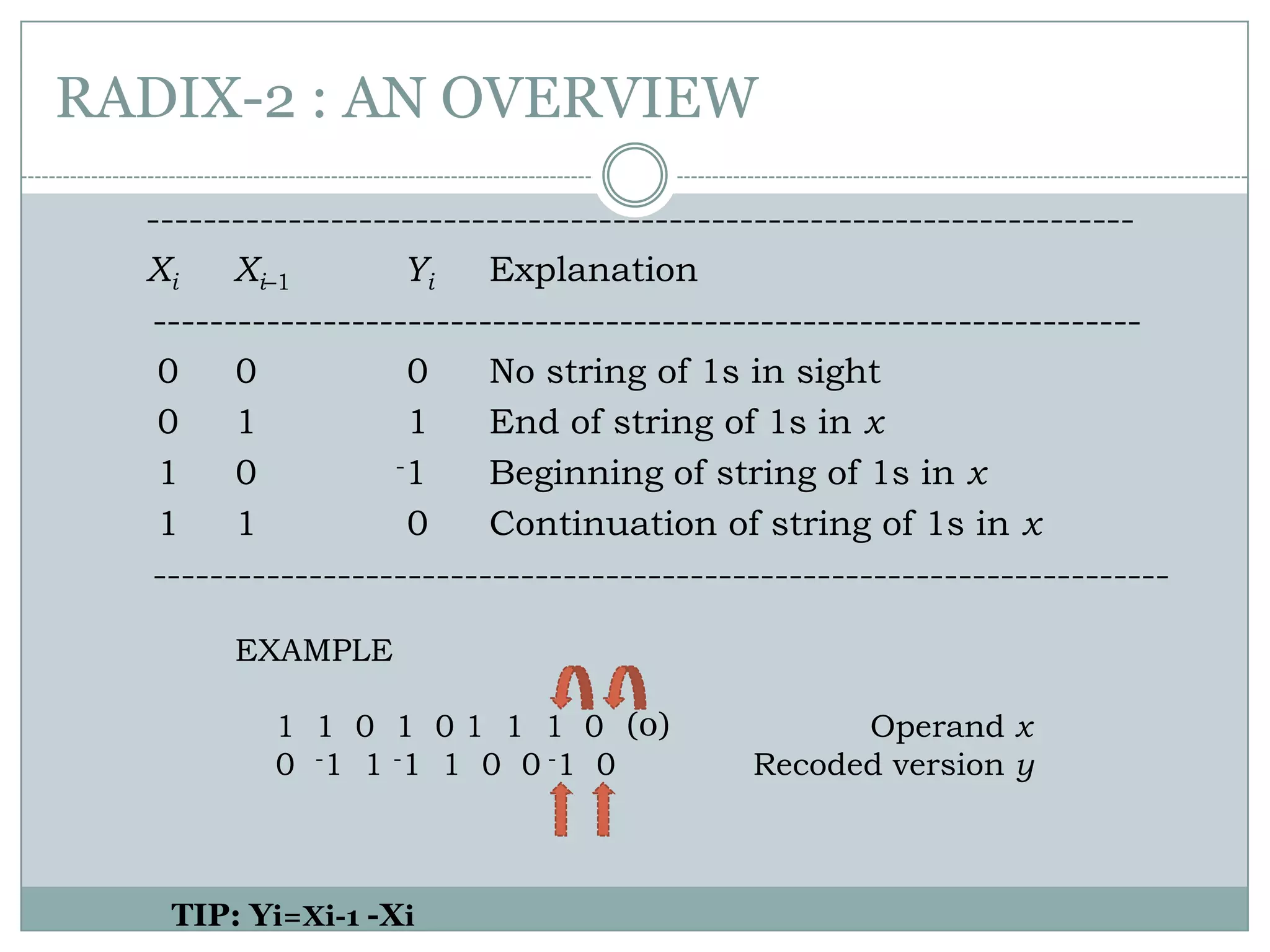 Radix 4 booth | PPTX