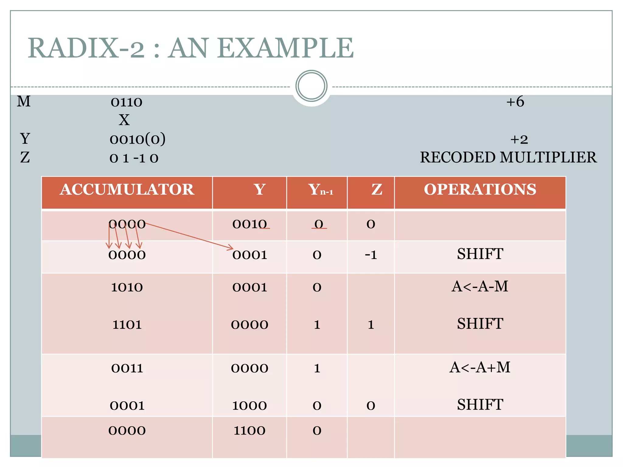 Radix 4 booth | PPTX