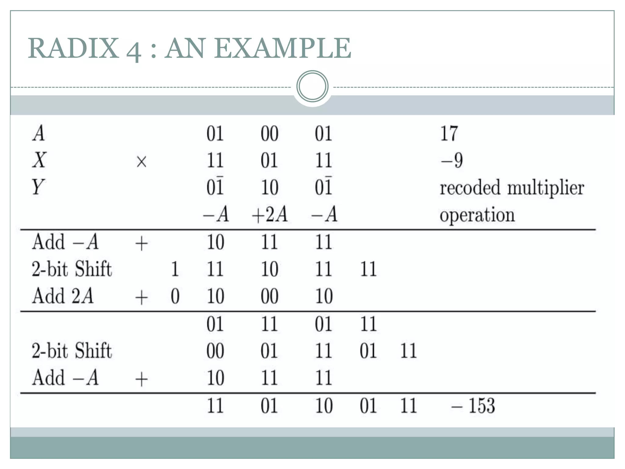 Radix 4 booth | PPTX