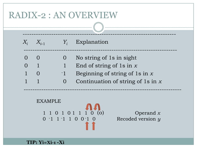 Radix 4 booth | PPTX