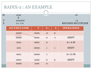 Radix 4 booth | PPTX