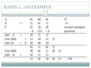 Radix 4 booth | PPTX