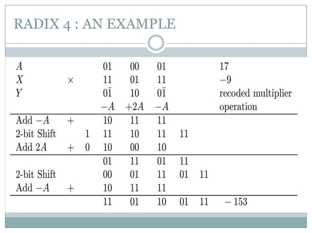Radix 4 booth | PPTX