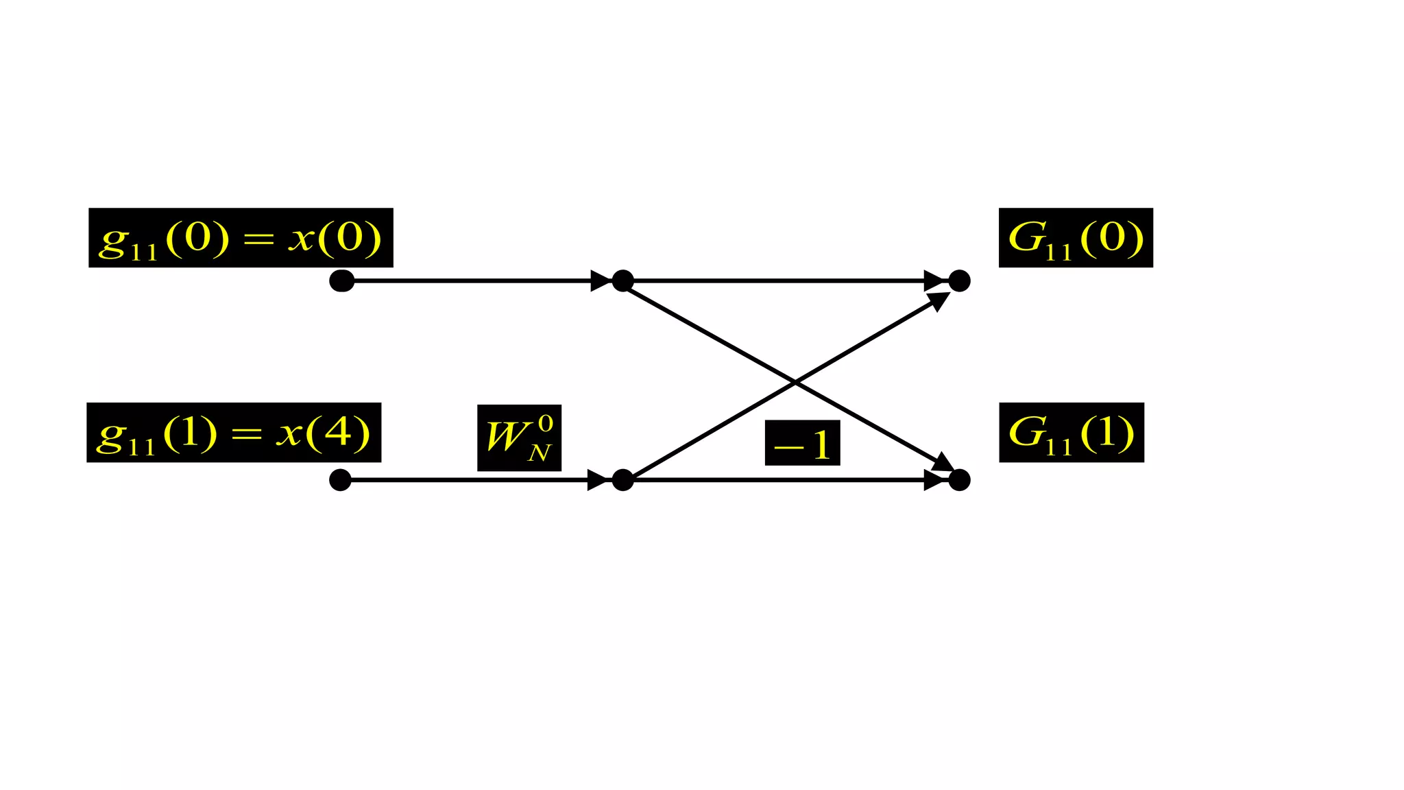 Radix-2 DIT FFT | PPTX