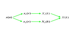 Radix-2 DIT FFT | PPTX