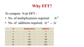 Radix-2 DIT FFT | PPTX