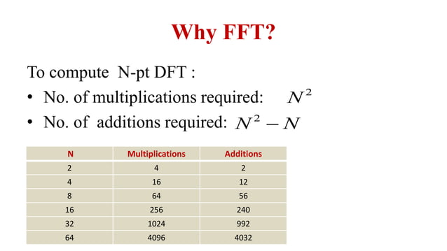 Radix-2 DIT FFT | PPTX