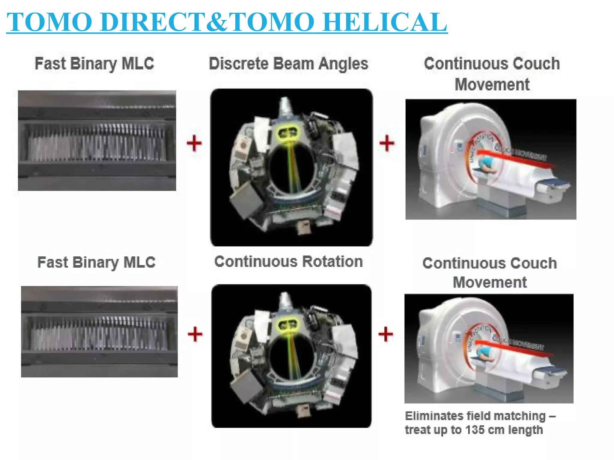 RADIXACT X9 TOMOTHERAPY SYSTEM OVERVIEW | PPT