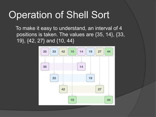 Radix and shell sort | PPT