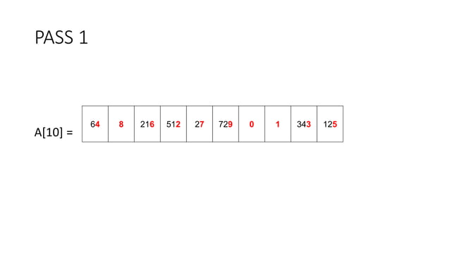 SORTTING IN LINEAR TIME - Radix Sort | PPTX | Programming Languages | Computing