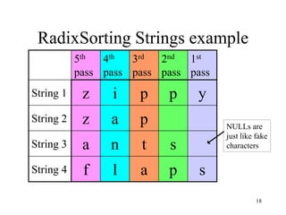 RadixSort.ppt | Programming Languages | Computing