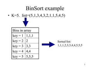 RadixSort.ppt | Programming Languages | Computing