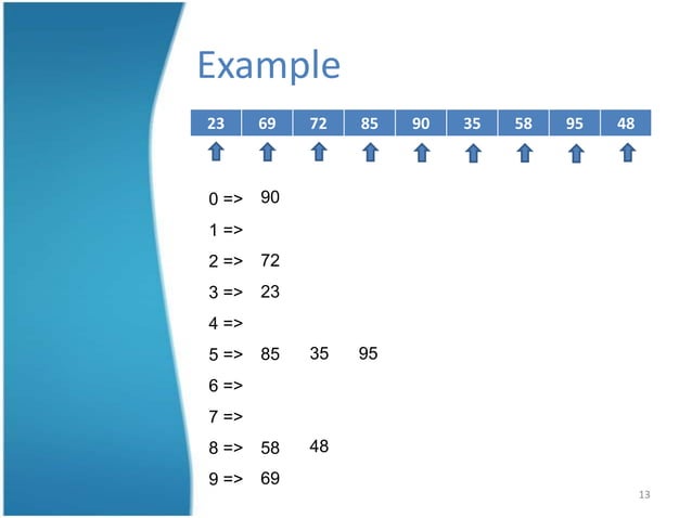 Radix sorting | PPTX | Programming Languages | Computing