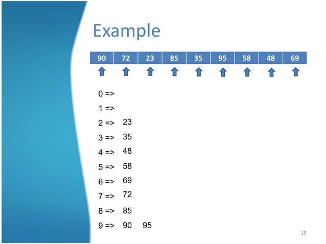 Radix sorting | PPTX | Programming Languages | Computing