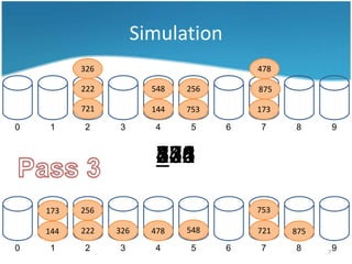 Radix sorting | PPTX